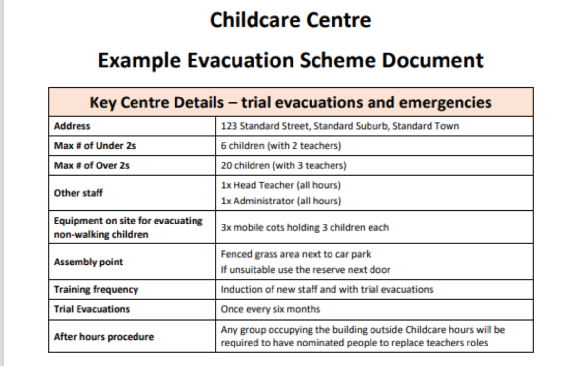 Prepare your draft evacuation scheme | Fire and Emergency New Zealand